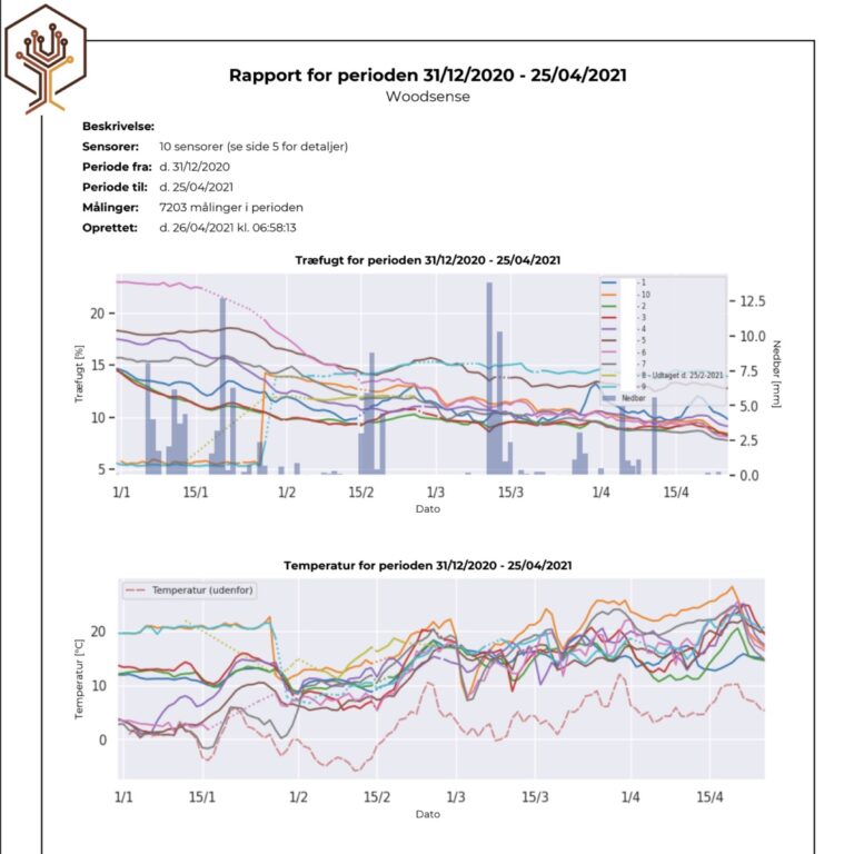 Tector fjernovervågning af fugt i bygninger - startsæt - Nyhed ...